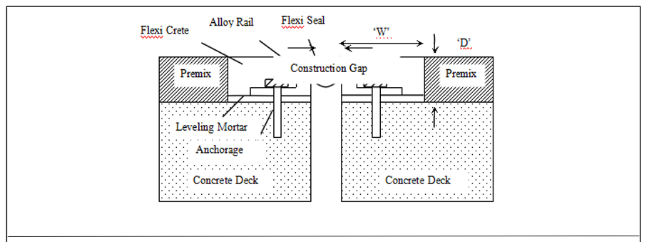 Combo Joint – UF Engineering